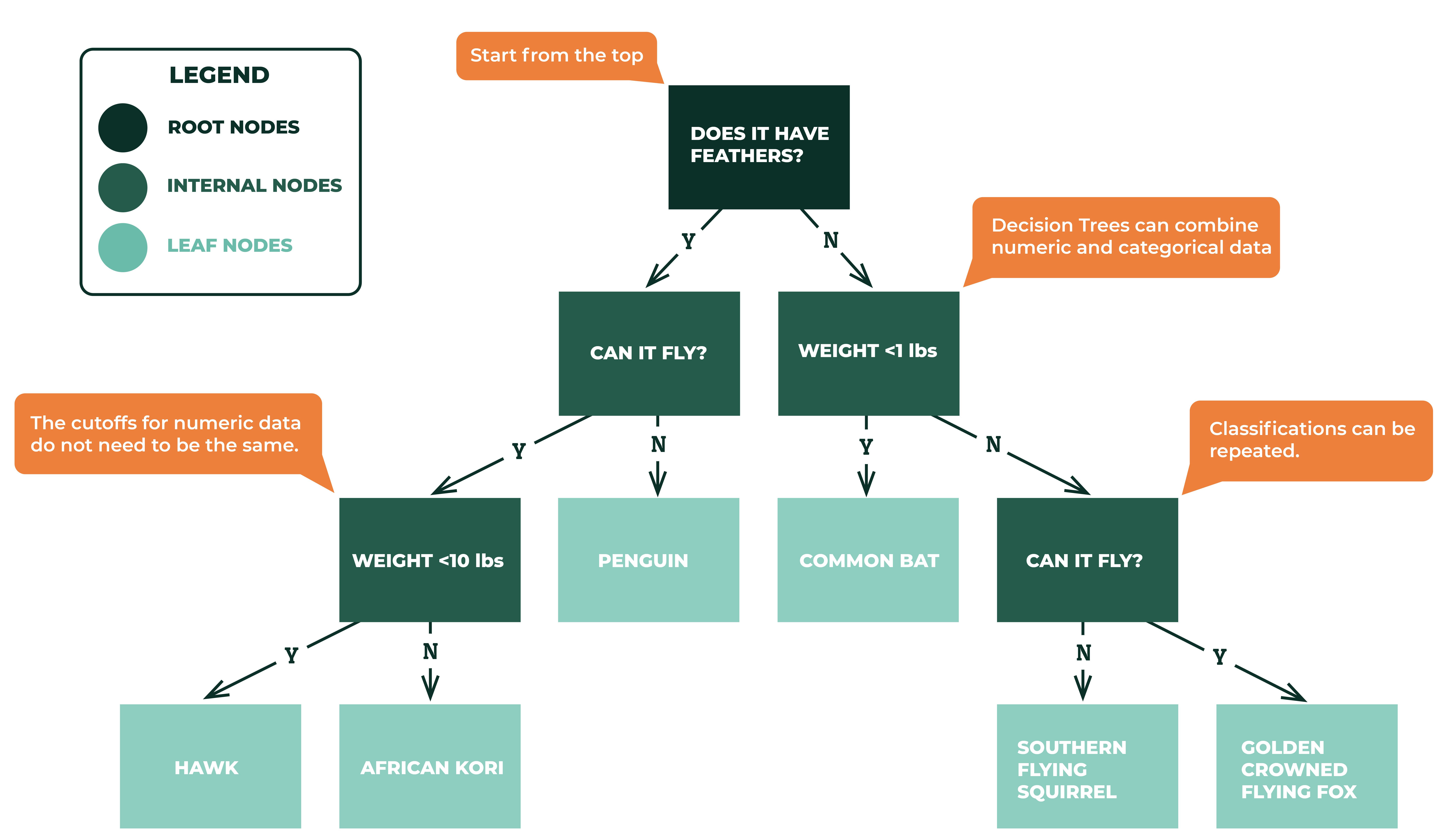 Data Science Explained: Random Forests
