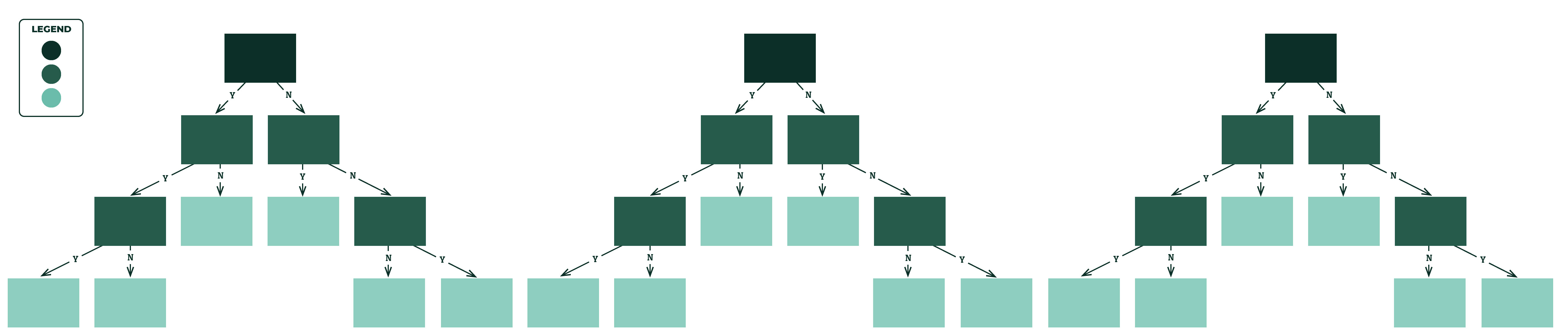 Data Science Explained: Random Forests