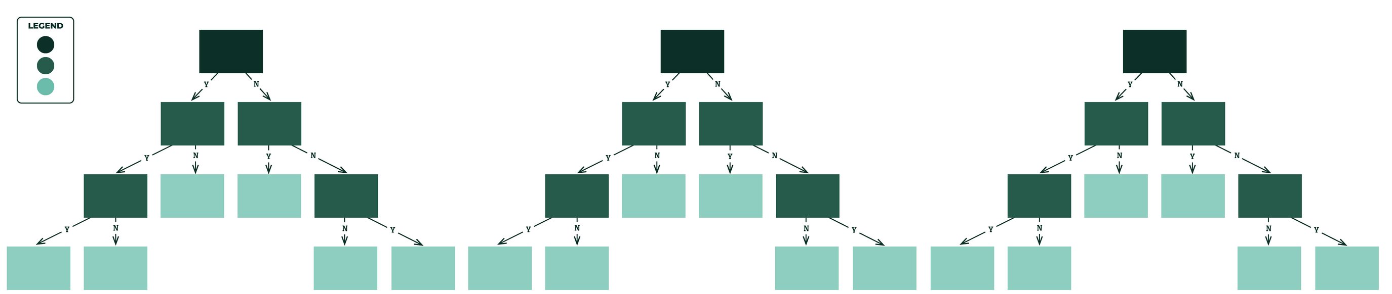 Data Science Explained: Random Forests