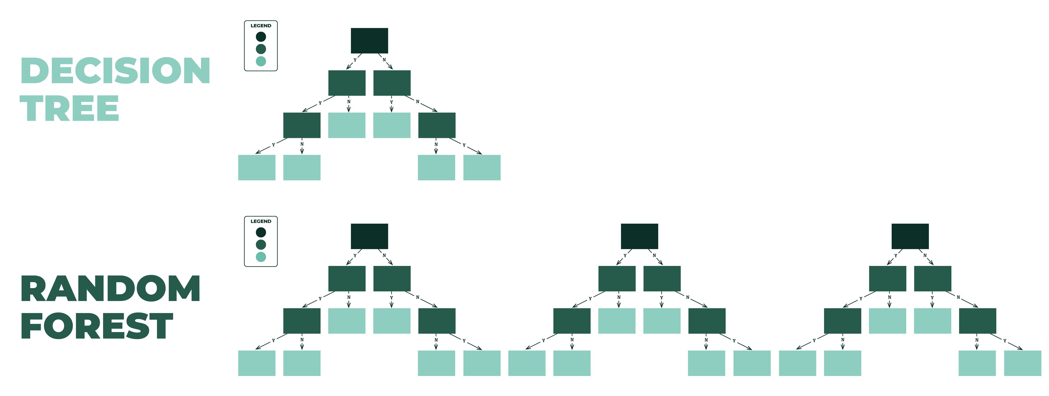 Data Science Explained: Random Forests