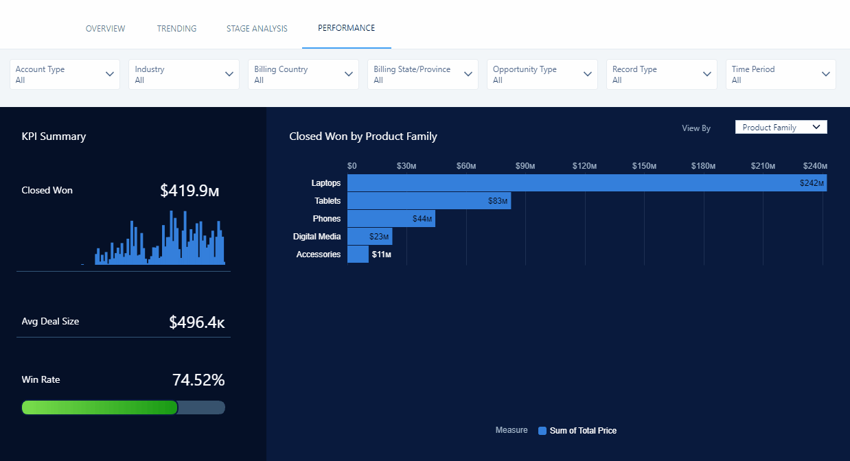 Tableau CRM + Salesforce Lightning Reports & Dashboards