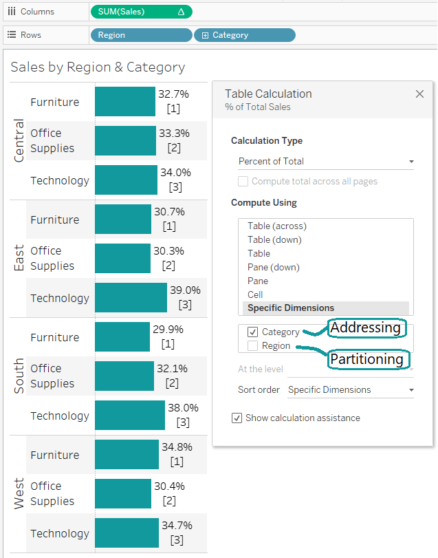 Tableau Table Calculations Explained