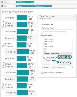 Tableau Table Calculations Explained