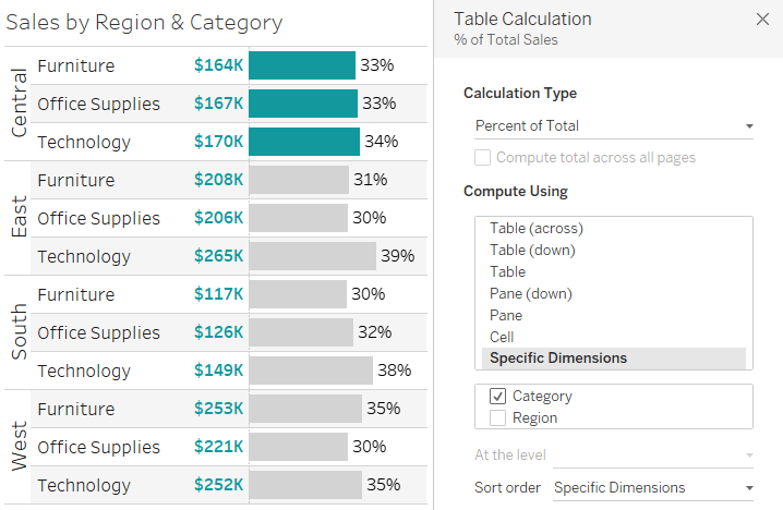 Tableau Table Calculations Explained