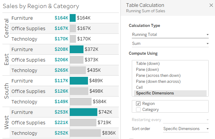 Tableau Table Calculations Explained