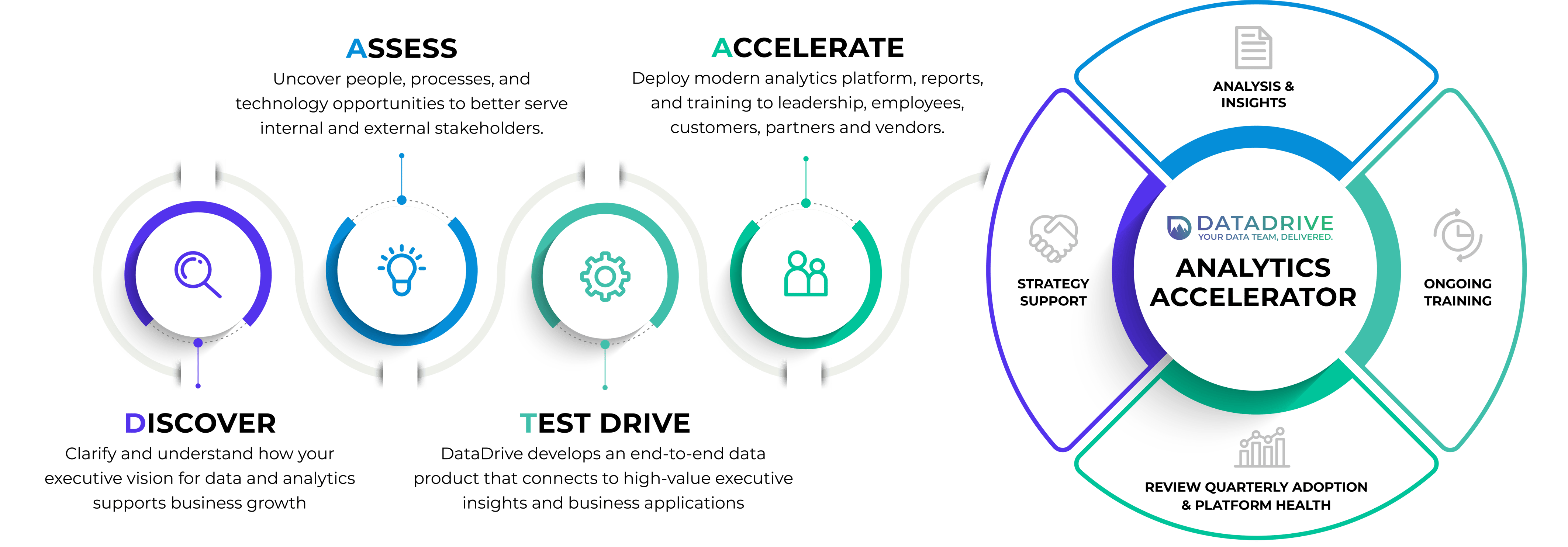 DataDrive's Analytics Accelerator