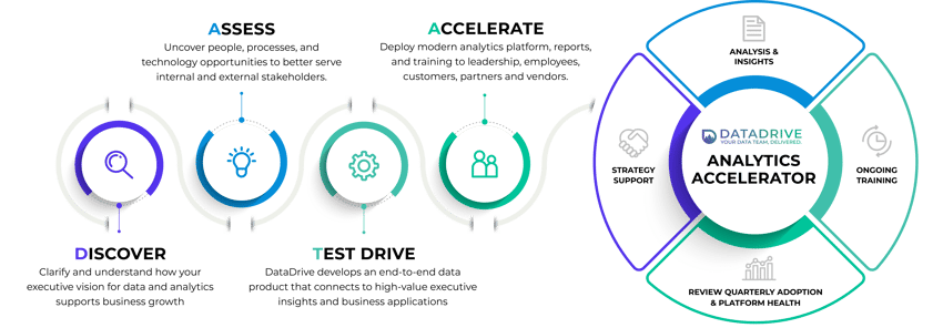 DataDrive's Analytics Accelerator