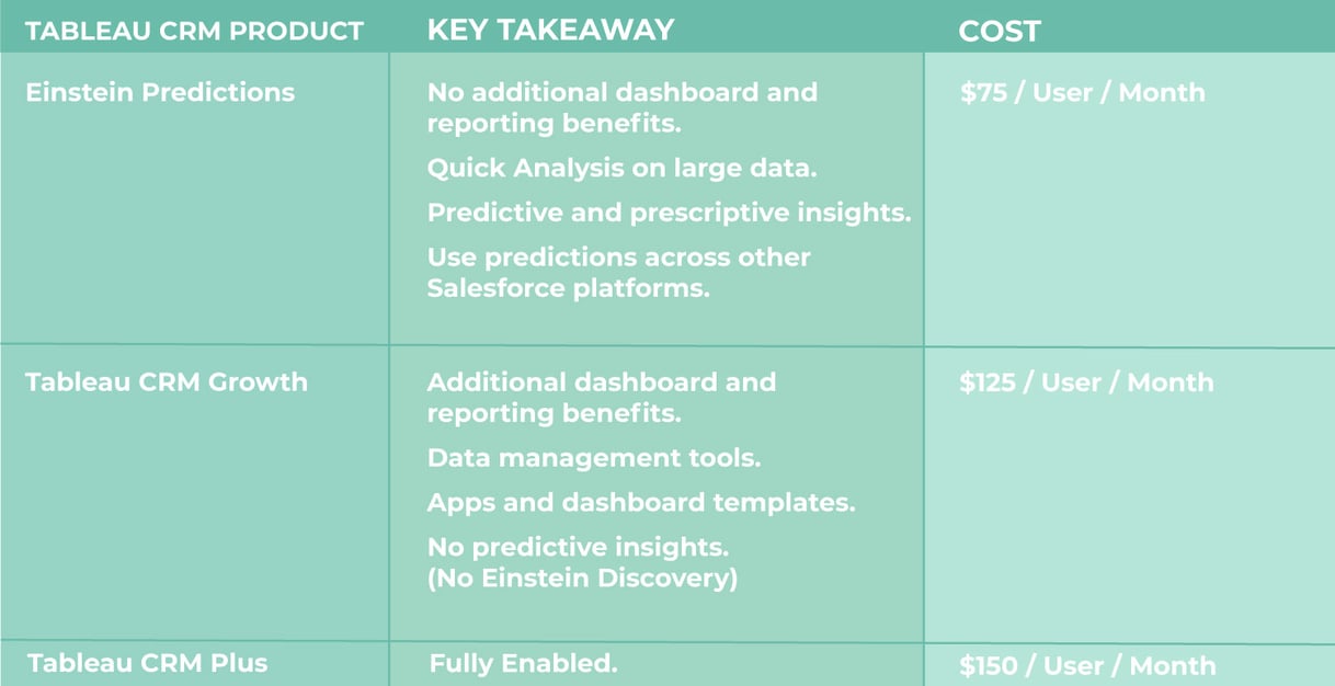 Tableau vs Tableau CRM (Einstein Analytics)?