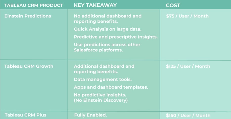 Tableau vs Tableau CRM (Einstein Analytics)?