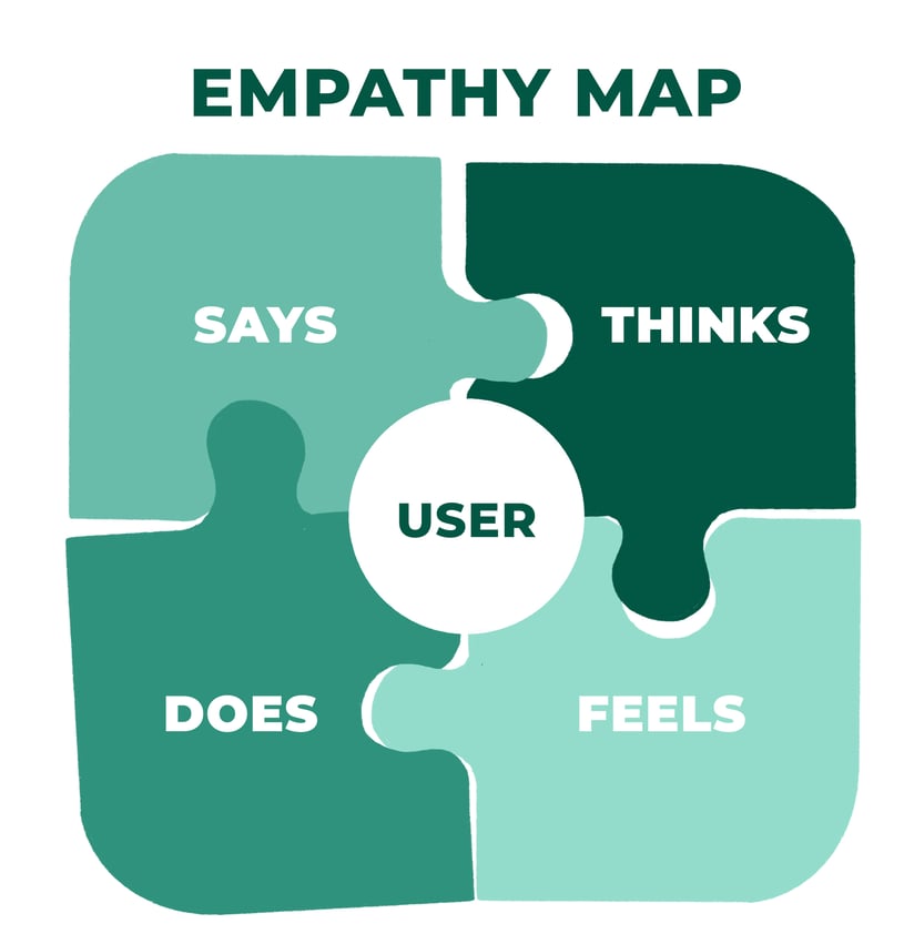 Human Centered Data™. This is the way.