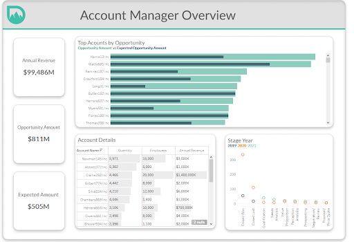 How To Make Custom Containers For Your Tableau Dashboard