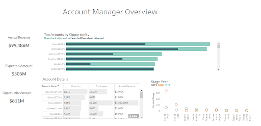 How To Make Custom Containers For Your Tableau Dashboard